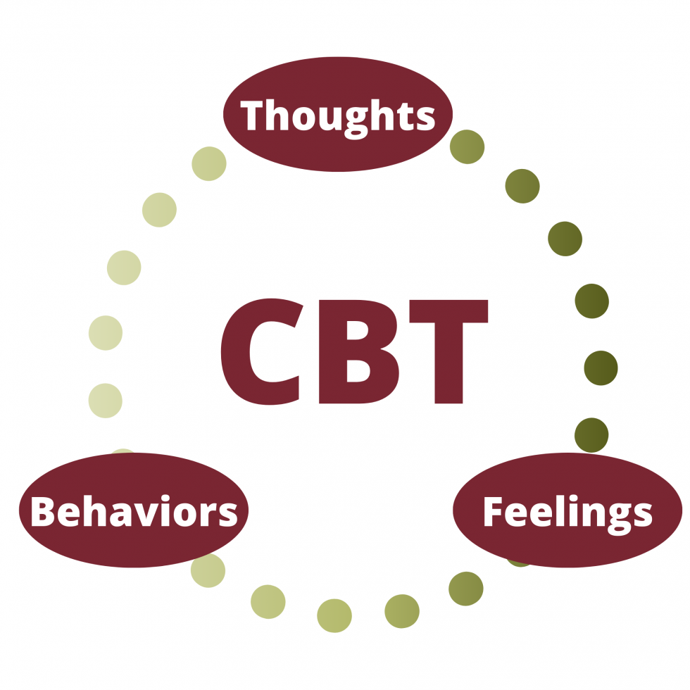 Cognitive Behavioral Therapy (CBT) | Center for Counseling and ...